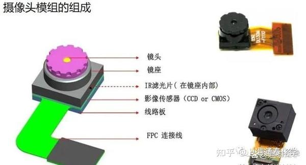 手机摄像头模组封装之胶黏剂 - 知乎