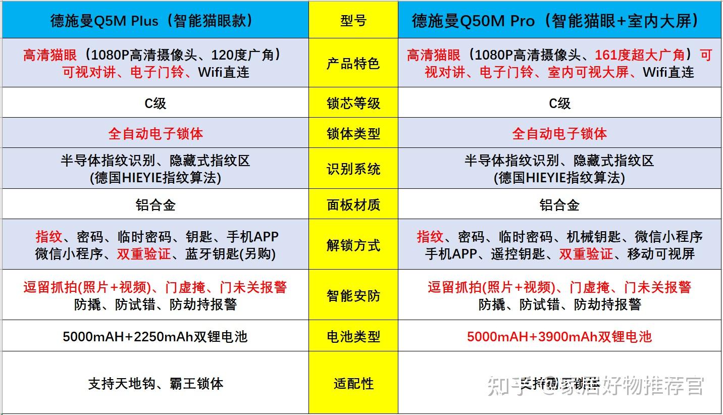 德施曼智能锁怎么样？