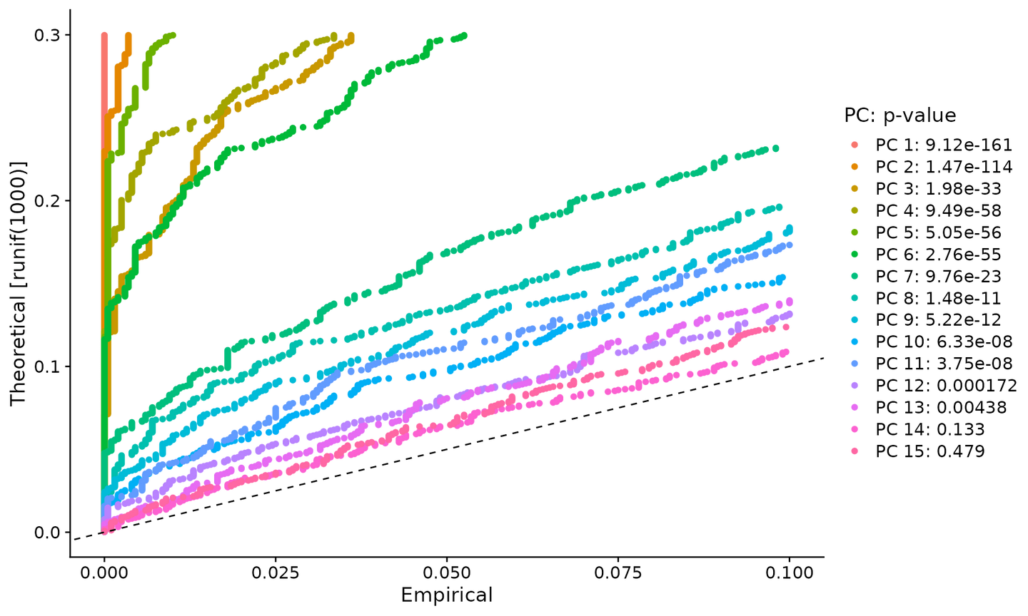 Seurat Tutorial 1：常见分析工作流程，基于 PBMC 3K 数据集 - 知乎