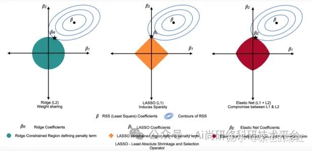 【大语言模型chatgptpython】近红外光谱数据分析及机器学习与深度学习建模（近红外光谱数据分析、定性定量分析模型代码自动生成等） 知乎