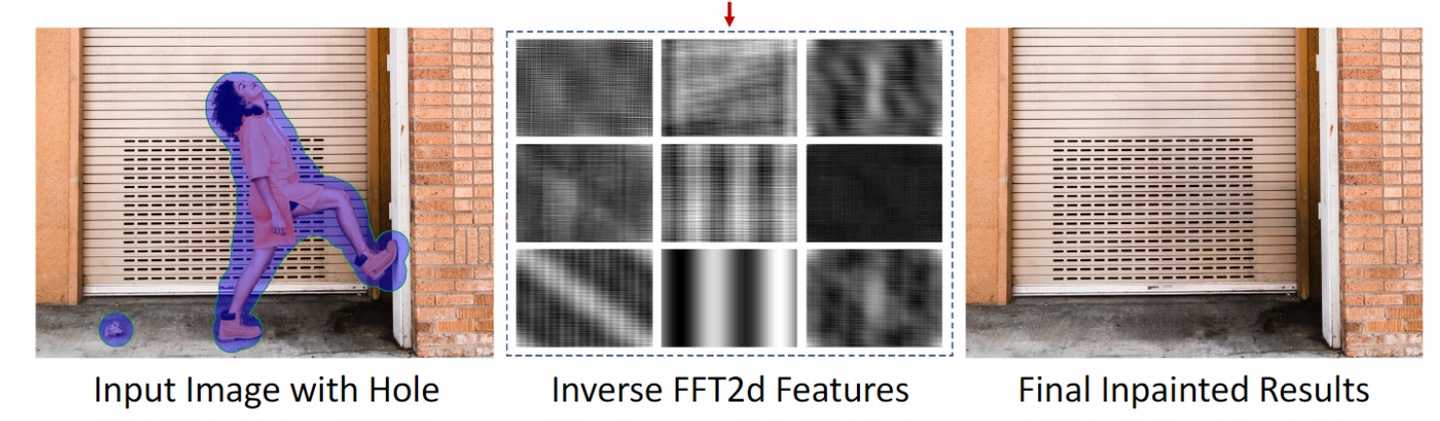 【WACV2023】Keys to Better Image Inpainting: Structure and Texture Go Hand in Hand - 知乎