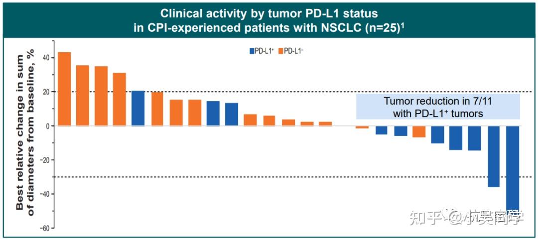 T细胞共刺激靶标：4-1BB - 知乎