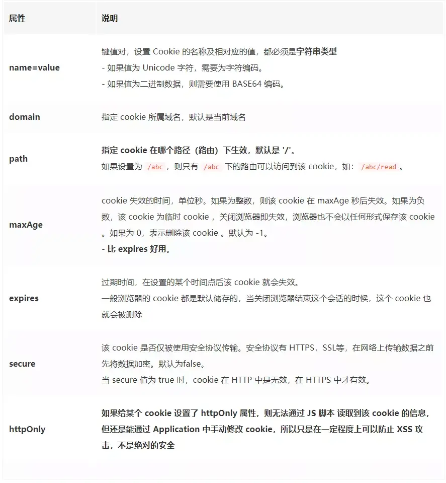 还分不清 Cookie、Session、Token、JWT？ - 知乎