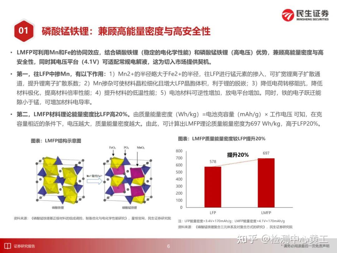 PPT|磷酸锰铁锂（LMFP）电池新技术！ - 知乎