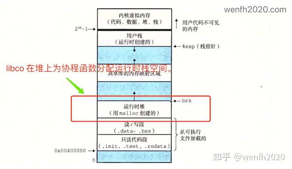 [libco] 协程切换原理 知乎