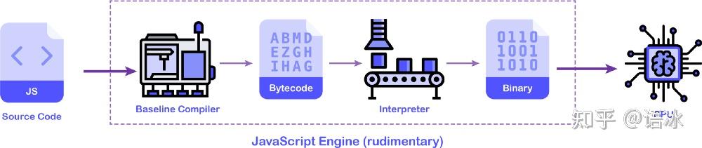 JavaScript高性能的秘密———探索V8引擎 - 知乎