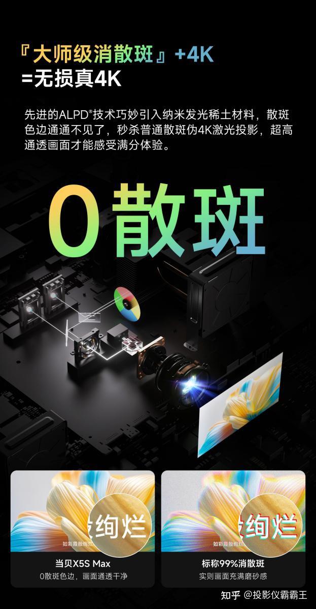 2025年618哪款客厅投影最值得买？当贝X5S Max这配置只卖四千多？ - 知乎