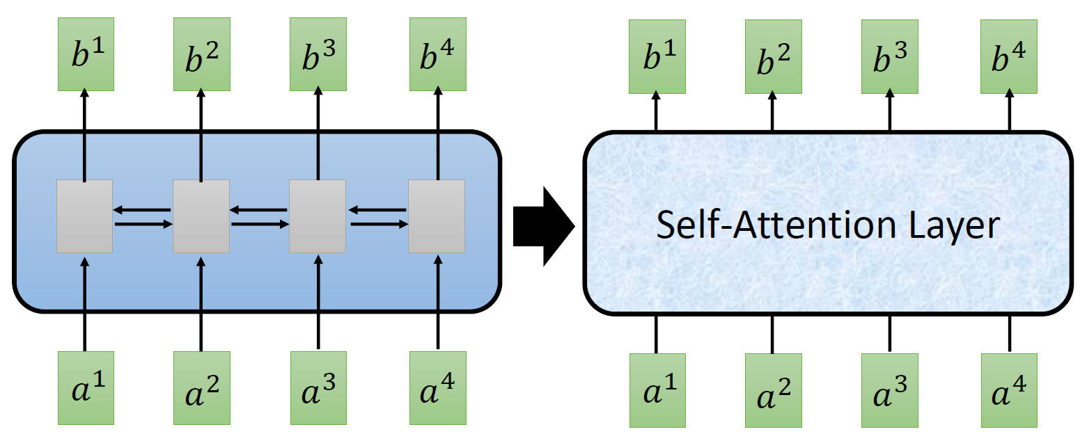 Vision Transformer 超详细解读 (原理分析+代码解读) (一) - 知乎