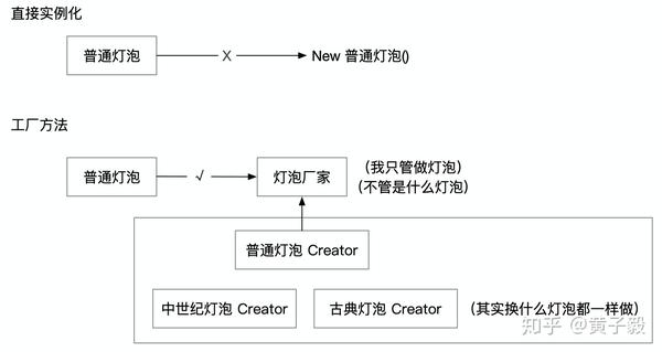 精读《设计模式 Factory Method 工厂方法》 知乎 