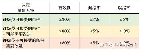 JMP 使用技巧串烧 | MSA 测量系统分析（二） - 计数型测量系统分析 - 知乎