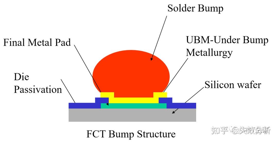 Flip Chip制程详解 - 知乎