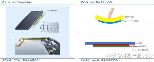 【国盛郑震湘团队】FPC系列 之 智能手机篇 - 知乎