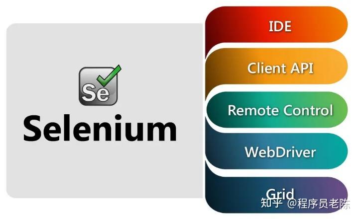 自动化测试工具——Selenium详解 - 知乎