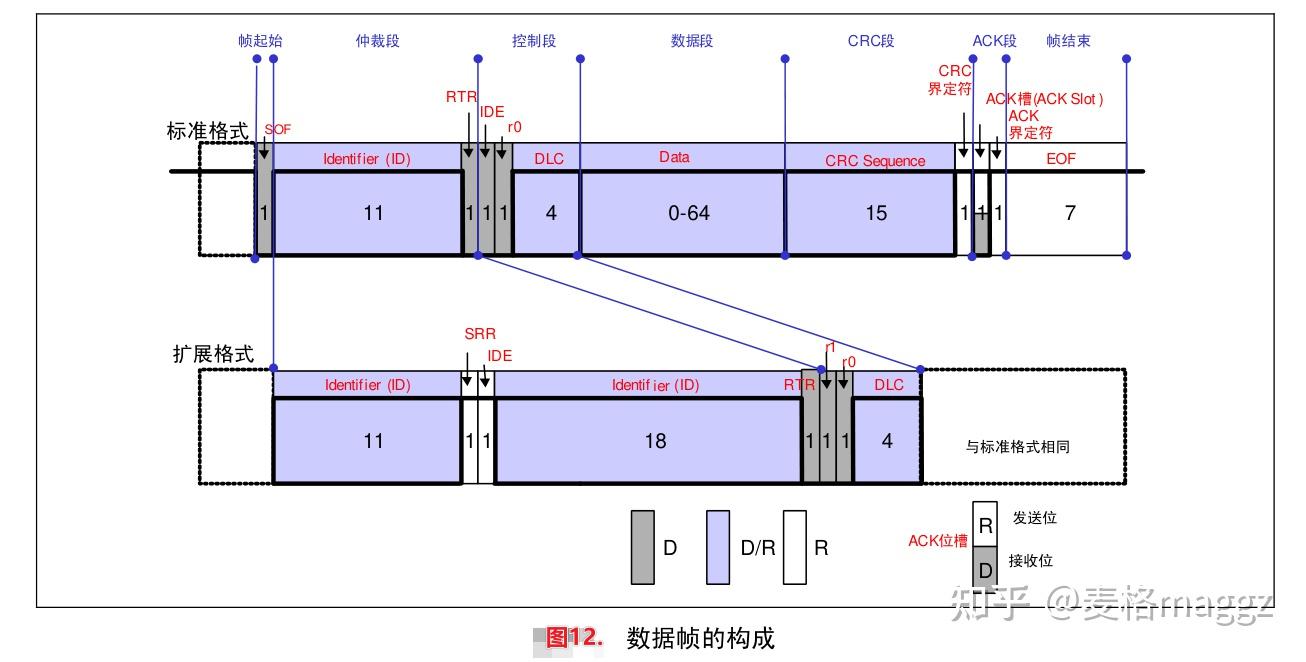 什么是payload CAN通讯数据结构 - 知乎