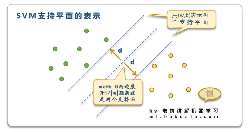 SVM基础模型 - 知乎