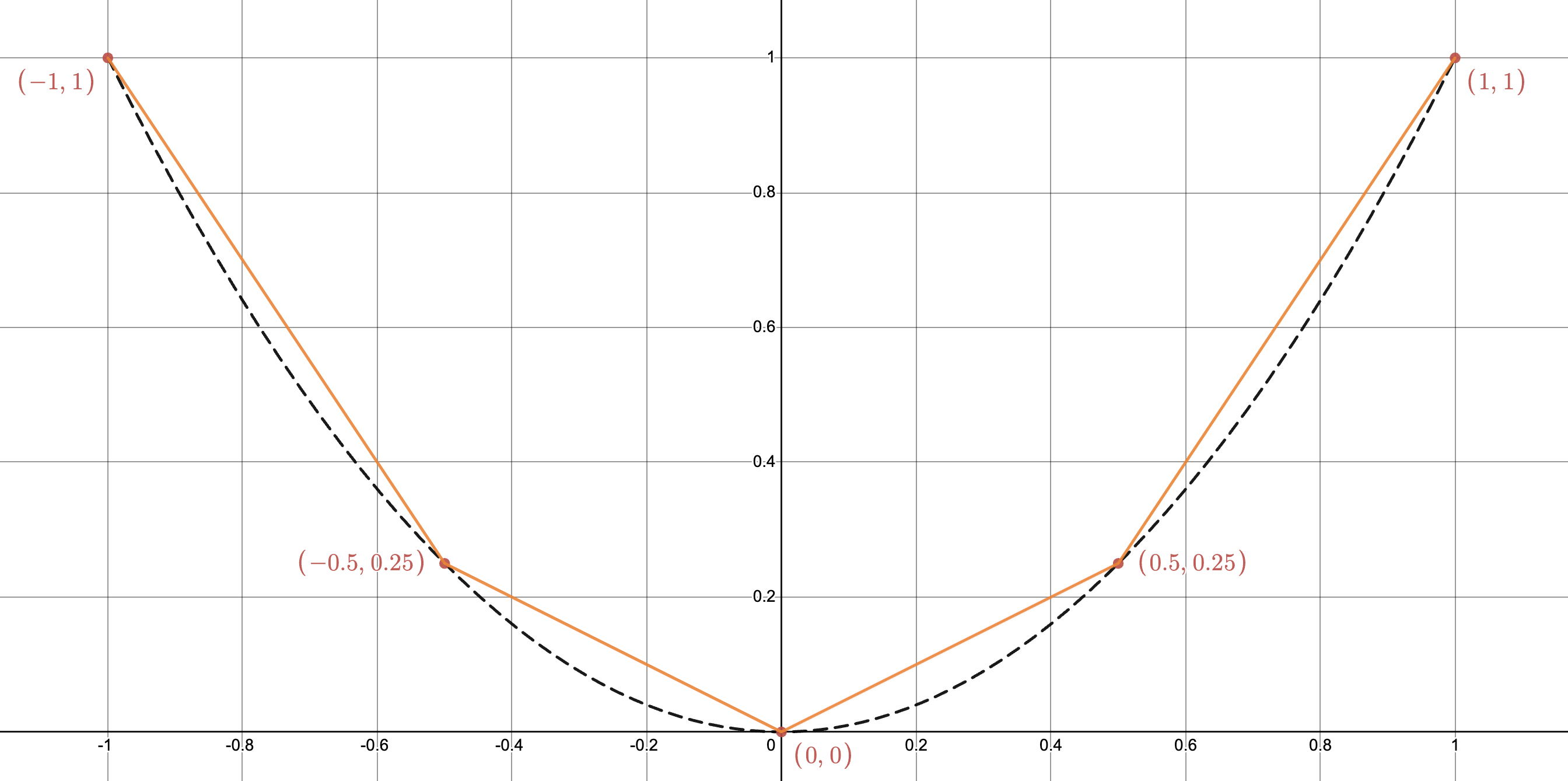 「数学分析」可求长曲线及例子 - 知乎