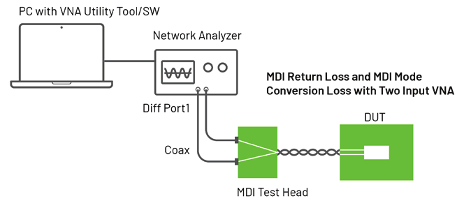 应用指南 | 汽车以太网一致性之MDI模式转换损耗测试 - 知乎