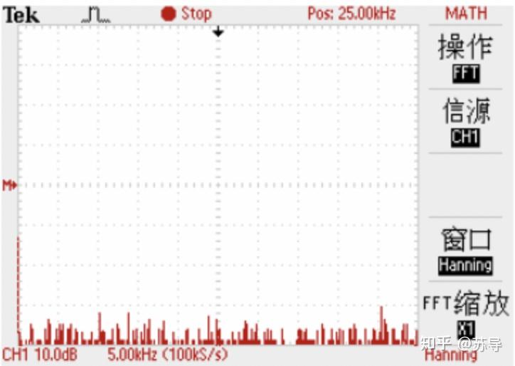 LabVIEW与泰克示波器结合-构建更强测试系统 - 知乎