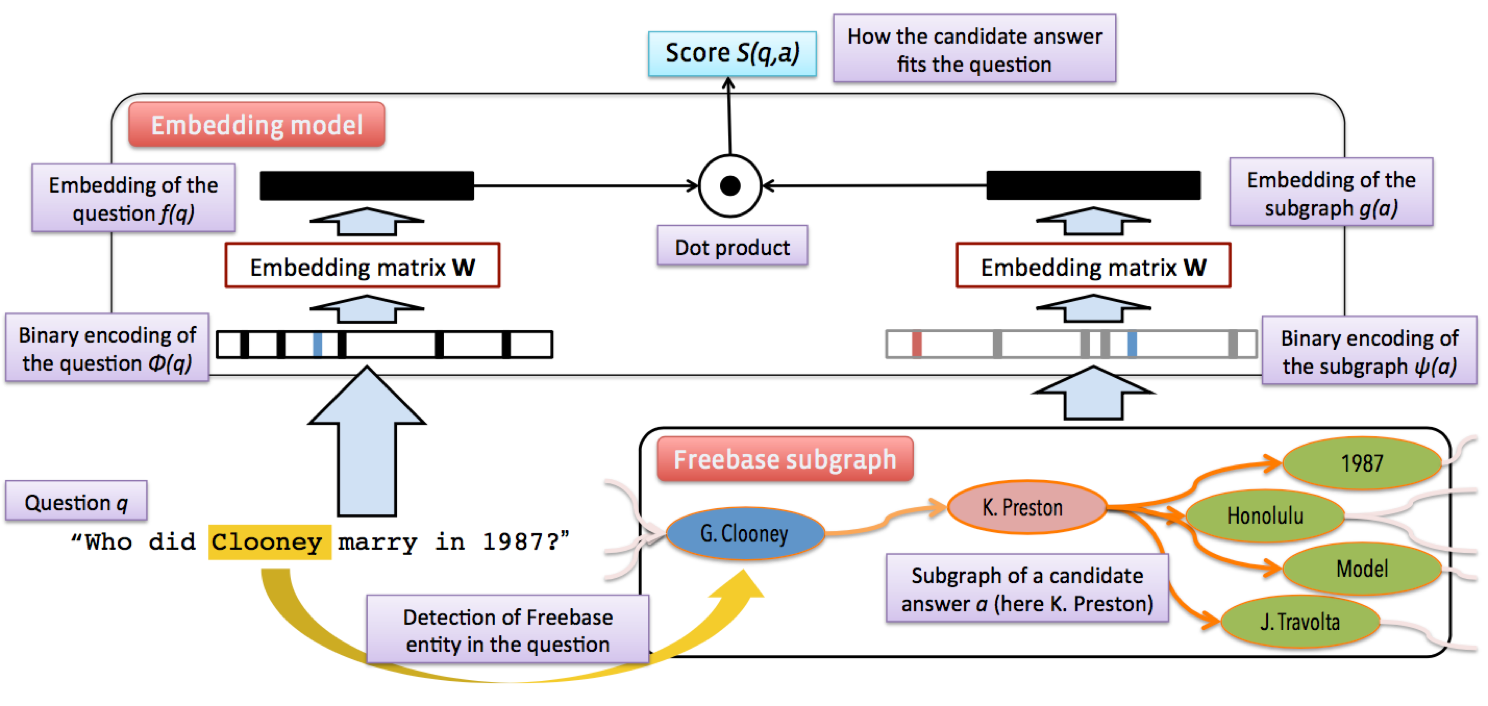 揭开知识库问答KB-QA的面纱1·简介篇 - 知乎