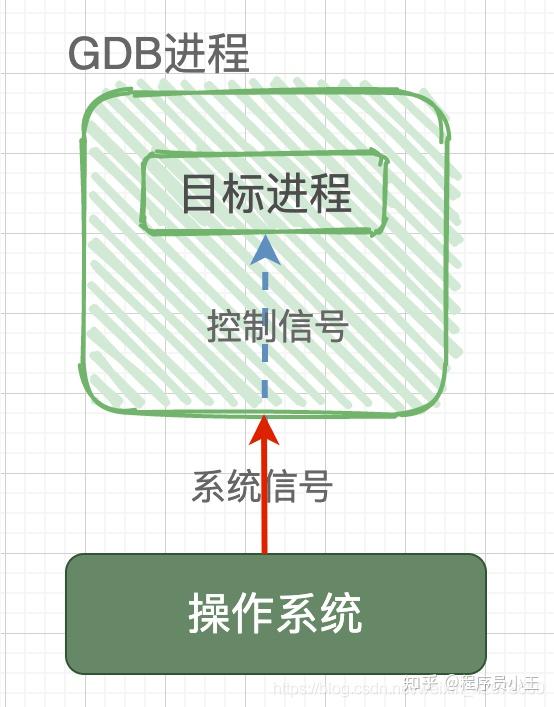 搞懂GDB的实现原理（我真的不懂） - 知乎