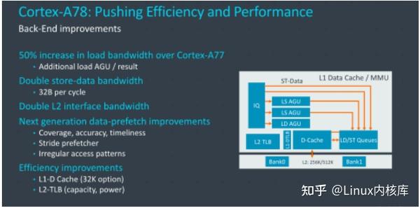 从A76到A78——在变化中学习ARM微架构（有这一篇就够了~） - 知乎