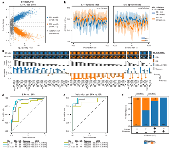 《Nature Communications》:基于cfDNA核小体的癌症分型技术！ - 知乎