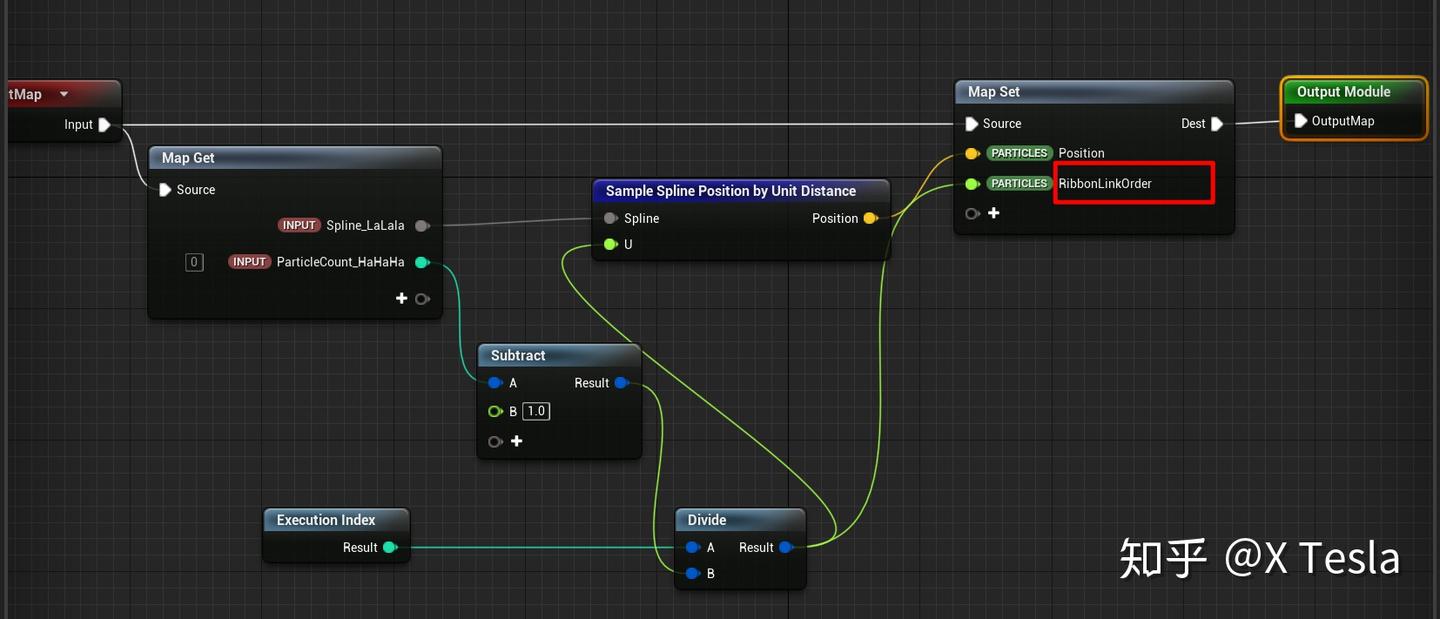 【UE4】Niagara基础入门+Niagara中的Spline 动画 - 知乎