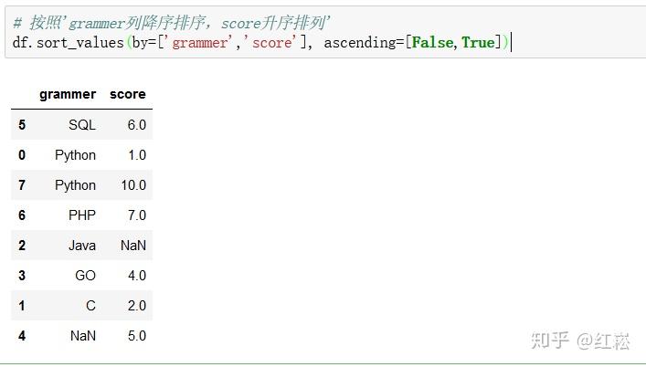 Pandas中sort Values 使用 知乎