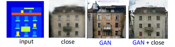 深度学习GAN系列课程笔记2—常见GAN的变种(Conditional GAN,Cycle GAN) - 知乎