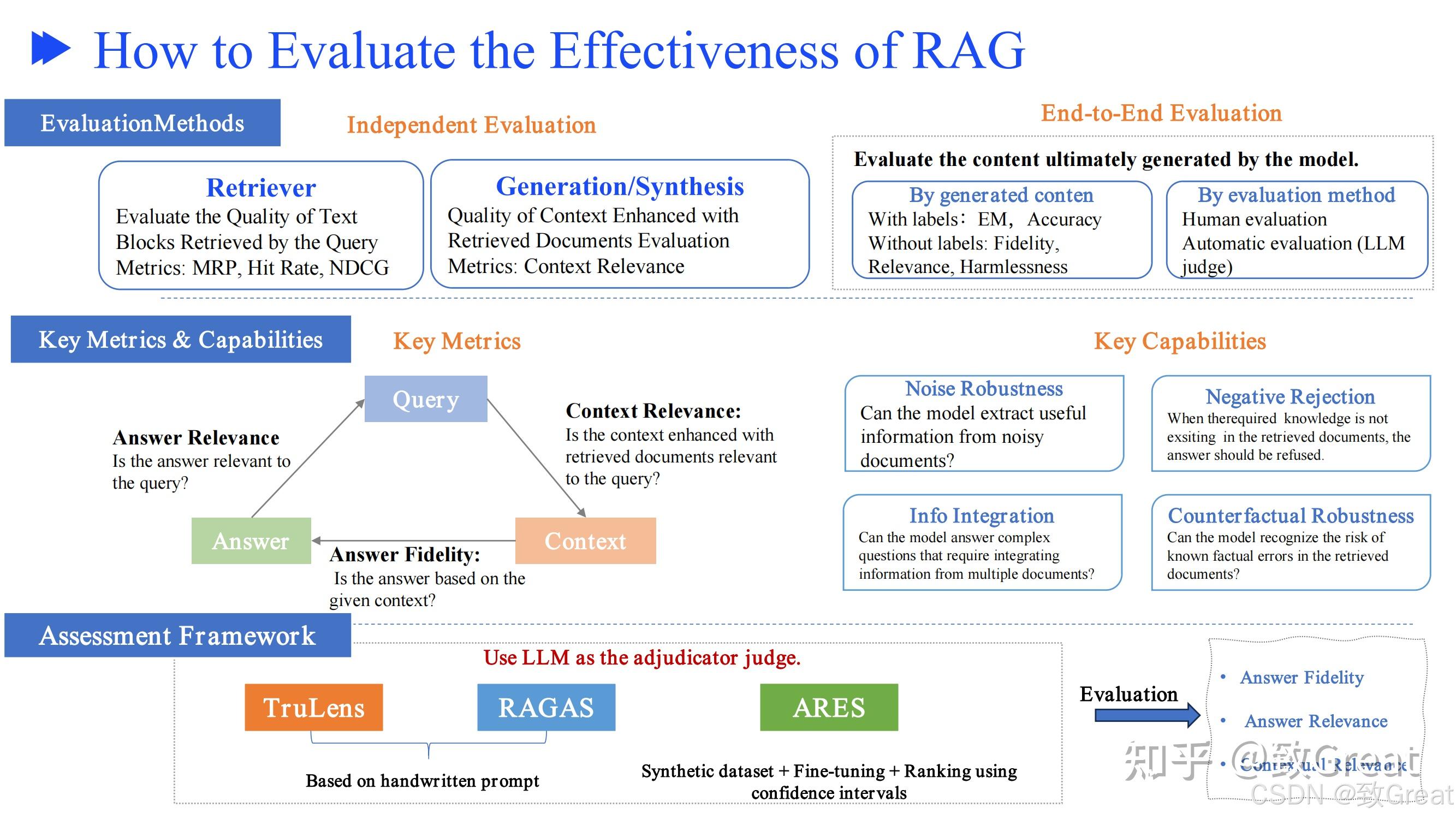 从零开始优化 RAG 流程的终极指南，解决检索增强生成的核心挑战 - 知乎