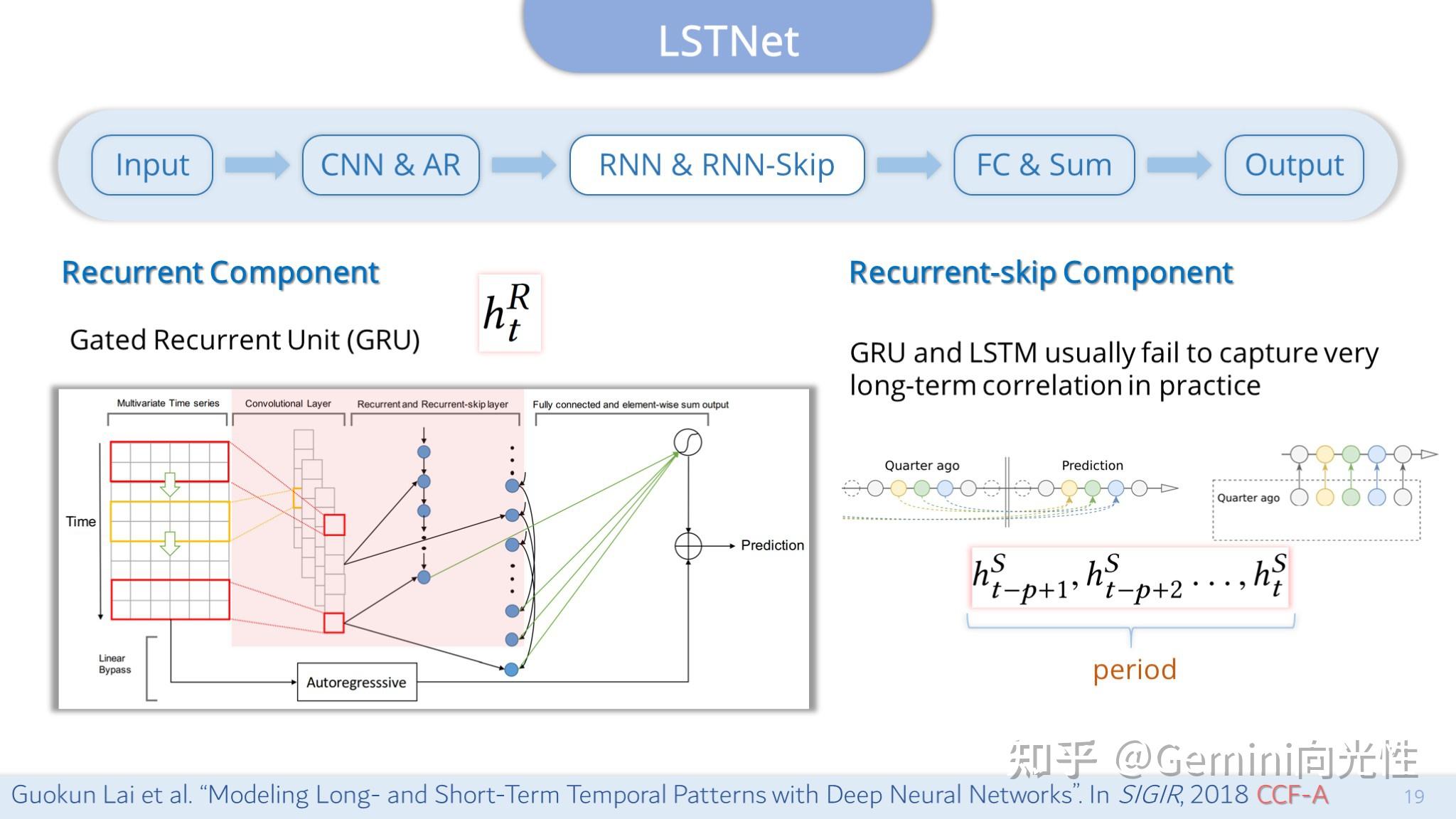 时序预测的DL-based方法总结：Attention、Transformer、GNN、GAN、... - 知乎