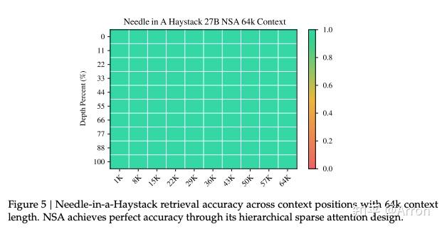 LLM漫谈（九）| DeepSeek NSA论文全文翻译 - 知乎