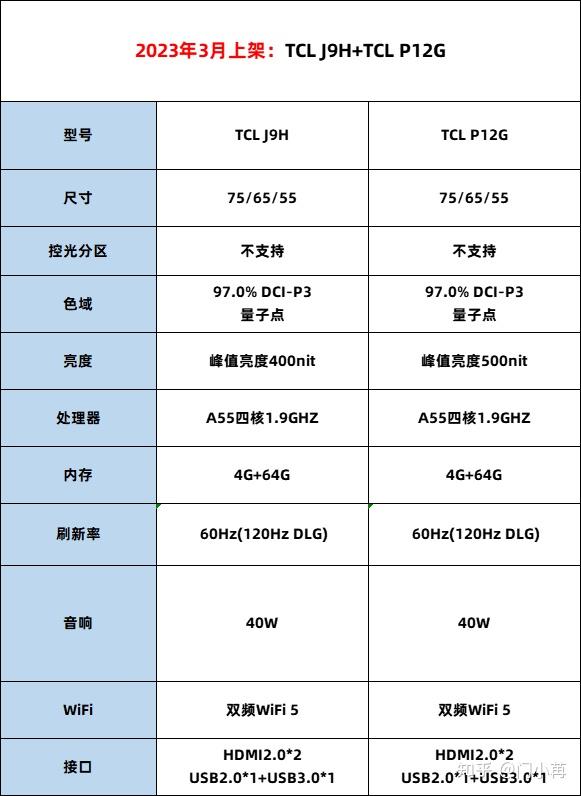 【2024年】TCL电视选购推荐，哪款性价比比较高？5月更新 - 知乎