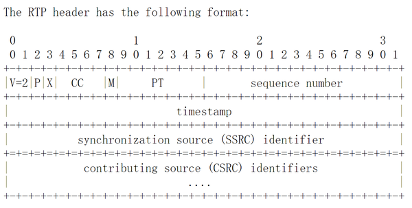 网络流媒体协议的联系与区别(RTP RTCP RTSP RTMP HLS) - 知乎