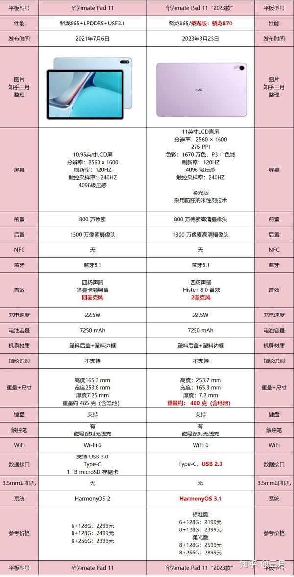 2023款华为mate Pad 11和旧款有什么差别？柔光版和普通版有什么区别？（购买建议指南详细版） - 知乎