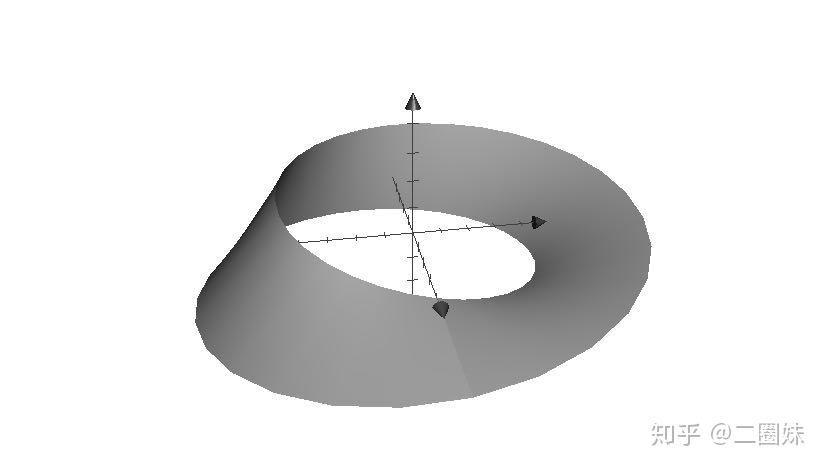莫比乌斯环的方程 - 知乎