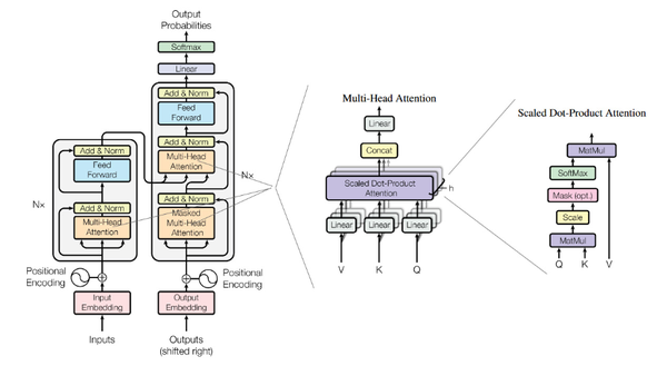 多尺度 多视图：MMViT: Multiscale Multiview Vision Transformers - 知乎