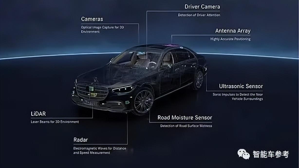 首个落地中国的L3系统来了！奔驰自研，出事故车厂买单 - 知乎