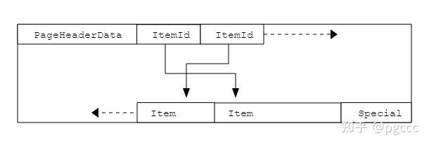 【PGCCC】了解 Postgres 中 pgvector 的 HNSW 索引存储 - 知乎