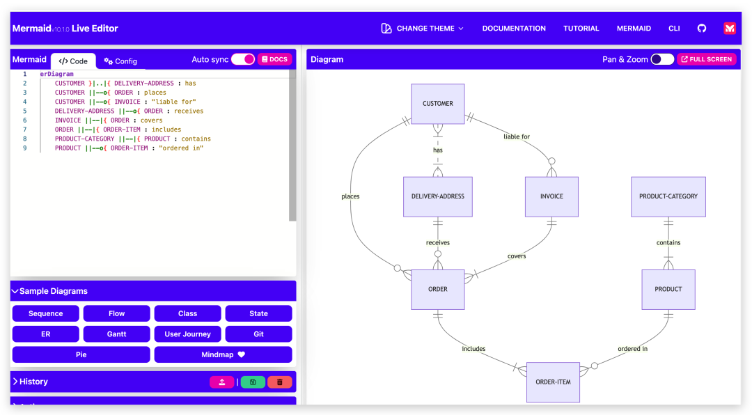 Mermaid：用 Markdown 语法来实现绘制各种图 - 知乎