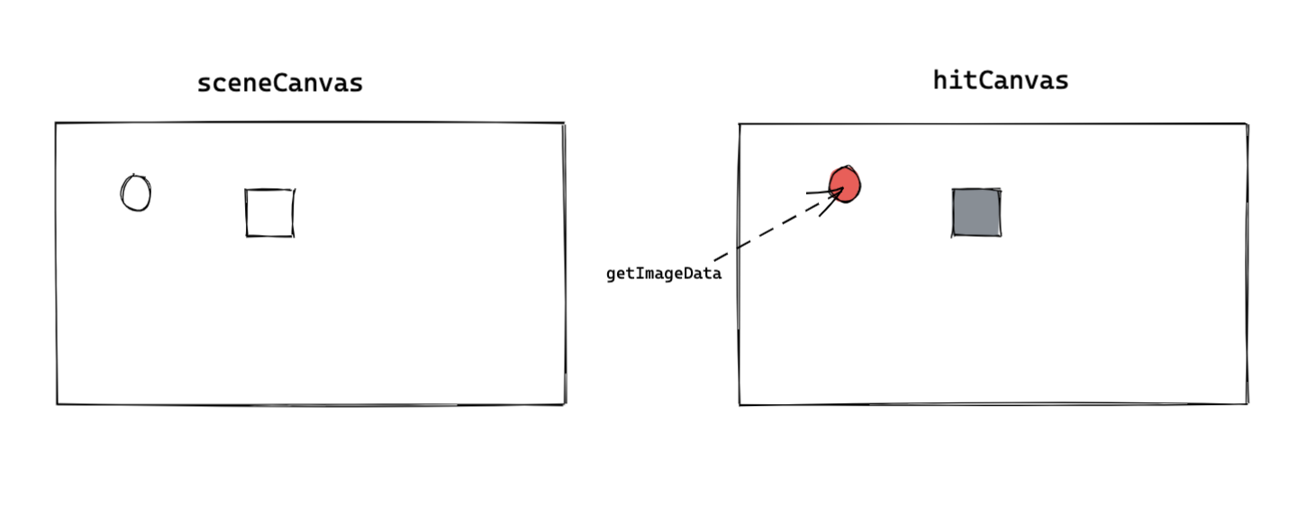 KonvaJS 原理解析 - 知乎