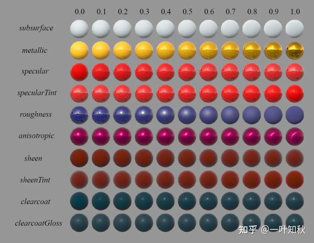 3D建模的PBR流程 - 知乎