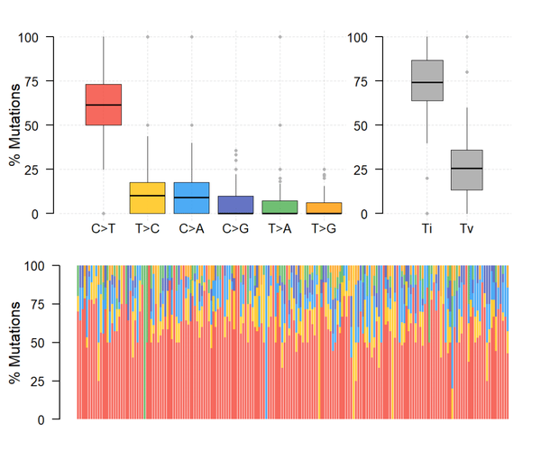 一文学会R包 maftools 简介使用 - 知乎