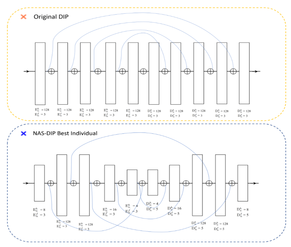 【自监督去噪系列九】两篇DIP网络结构搜索 NAS-DIP - 知乎