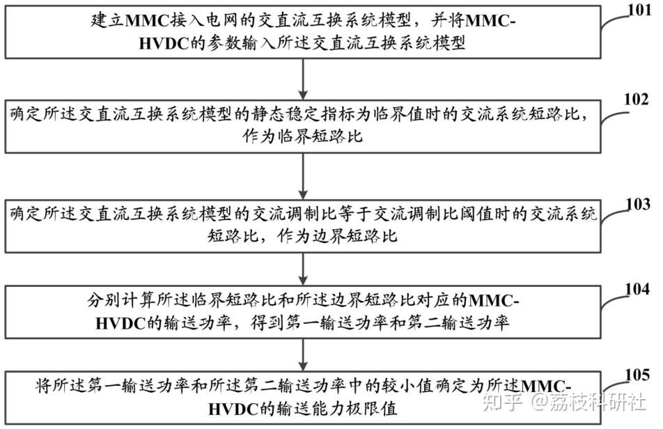 MATLAB|基于转换器 (MMC) 技术和电压源转换器 (VSC) 的高压直流 (HVDC) 模型 - 知乎
