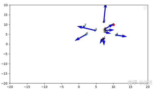 无人机集群算法详解与仿真——olfati saber论文 - 知乎