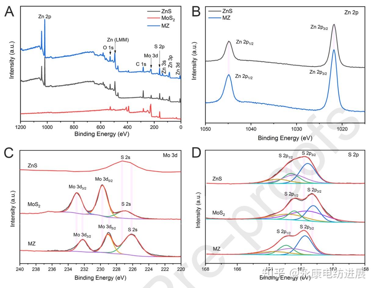 天津大学吴水林：光致抗菌PCL@MoS2/ZnS杂化纳米纤维的制备与表征 - 知乎