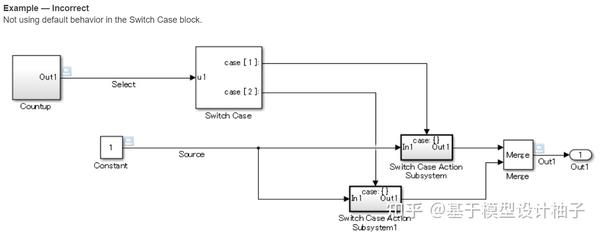 梳理一下 Simulink 建模规范 MAB - 03 建模范式 - 知乎