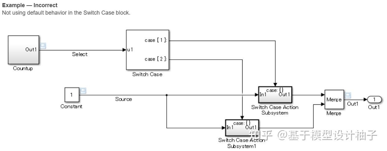 梳理一下 Simulink 建模规范 MAB - 03 建模范式 - 知乎