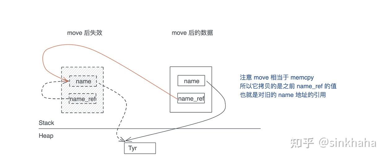 16 Rust学习笔记-异步编程(async/await/Future) - 知乎